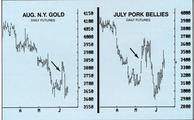 page-14-chart - INO.com Trader's Blog