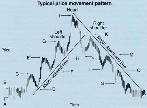 The Psychology of Commodity Price Movement - INO.com Trader's Blog