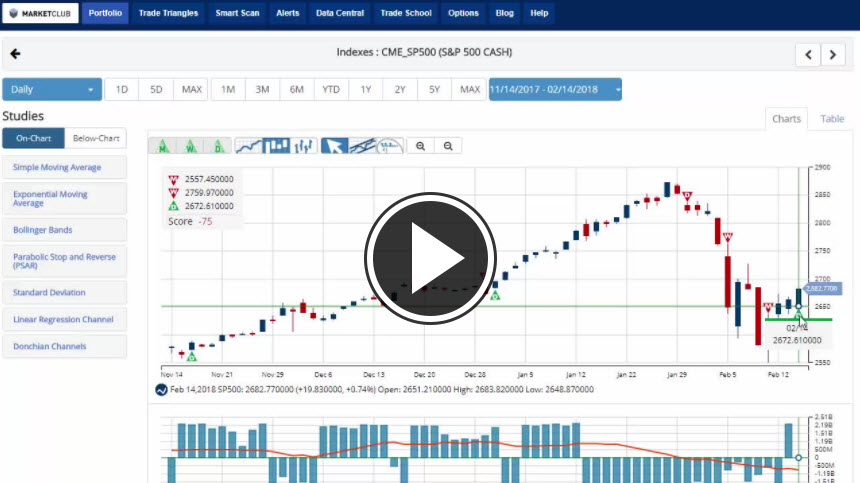 Declining Retail Sales Slow Down Market - INO.com Trader's Blog