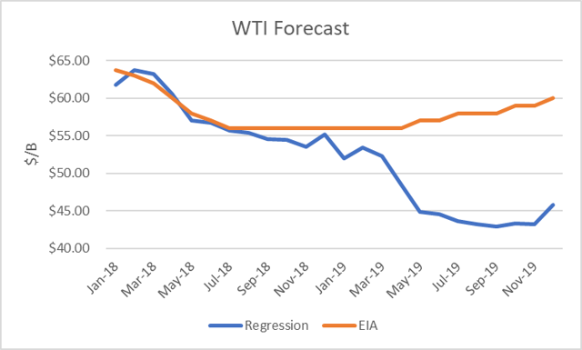 What Inventory Level Should OPEC Target? - INO.com Trader's Blog
