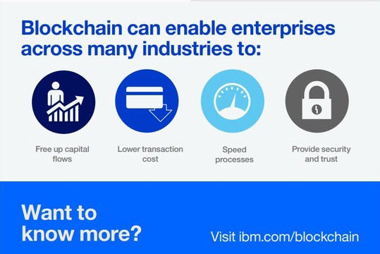 IBM - Blockchain Technology Driving Growth - INO.com Trader's Blog