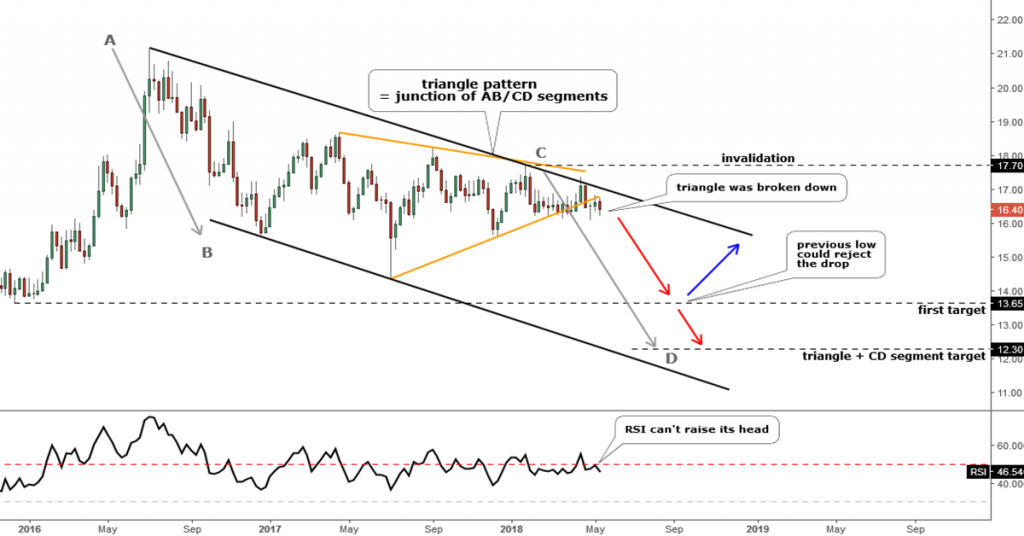 Weekly Silver Chart - INO.com Trader's Blog