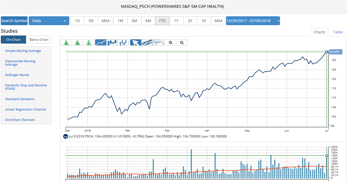 Top ETFs For The First Half Of 2018 - INO.com Trader's Blog