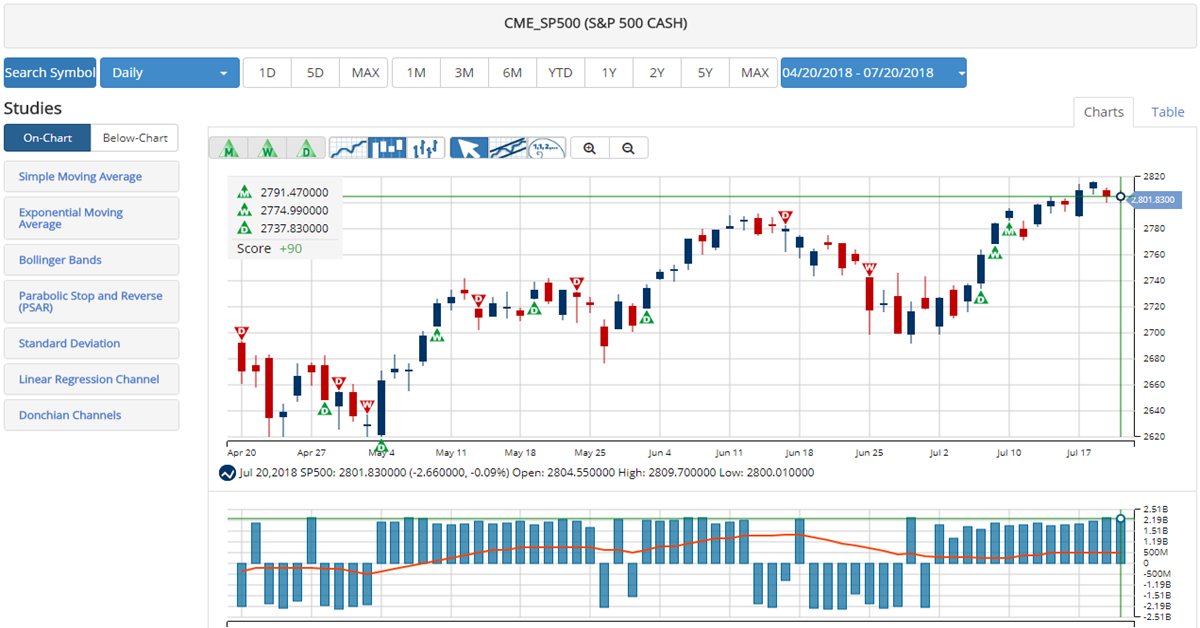 Weekly Futures Recap With Mike Seery - INO.com Trader's Blog