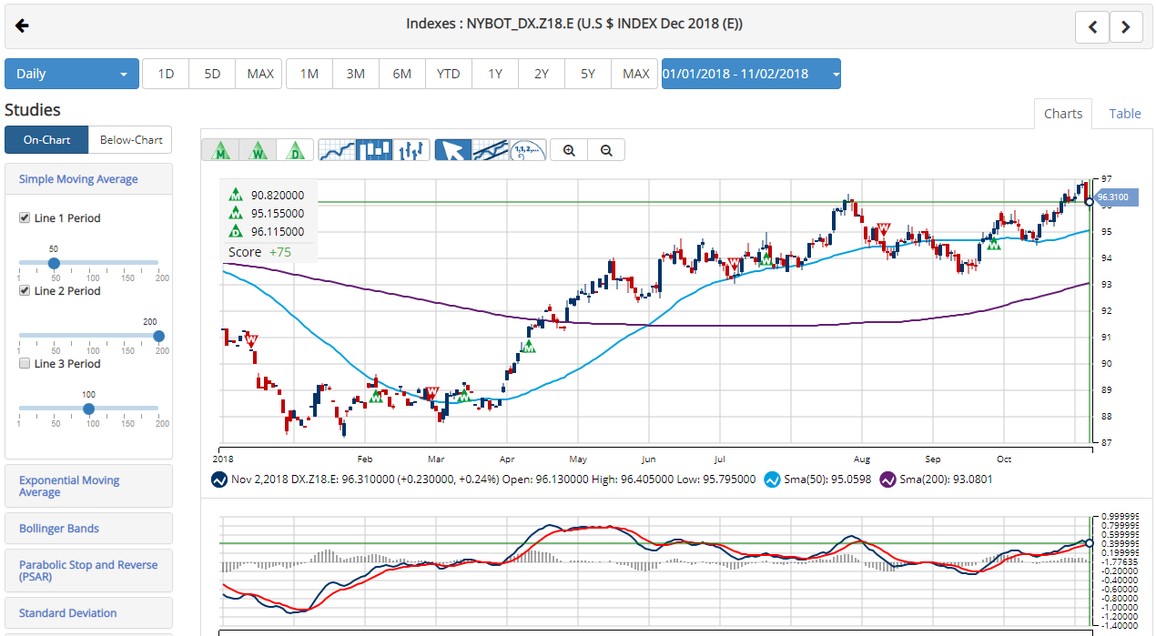 Weekly Futures Recap With Mike Seery - INO.com Trader's Blog
