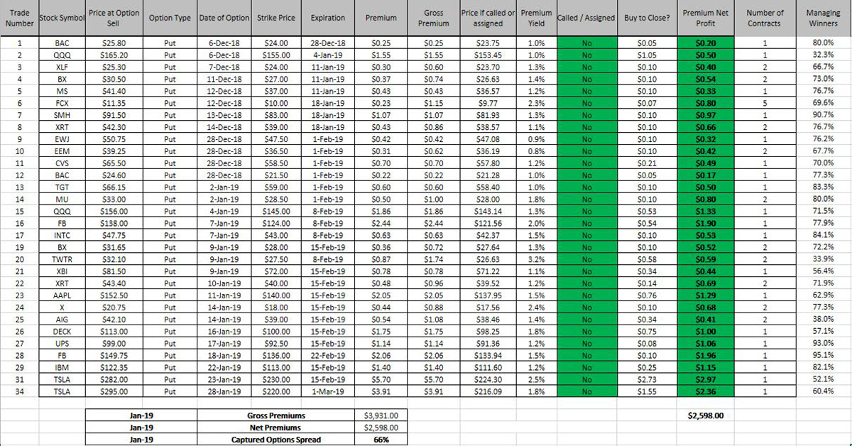 January Market Rebound Provides 100% Options Win Rate - INO.com Trader ...