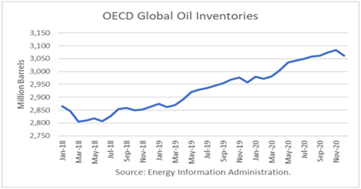 World Oil Supply, Demand And Price Outlook, February 2019 - INO.com ...