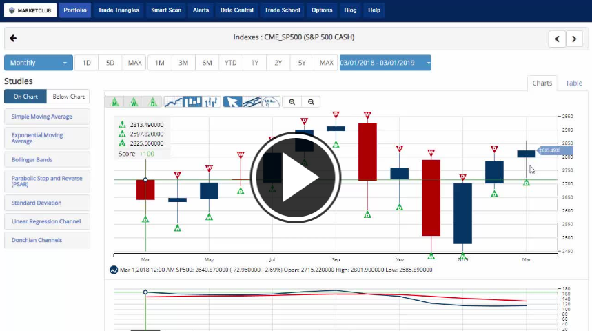 MarketClub Market Update 2019-03-29 - INO.com Trader's Blog