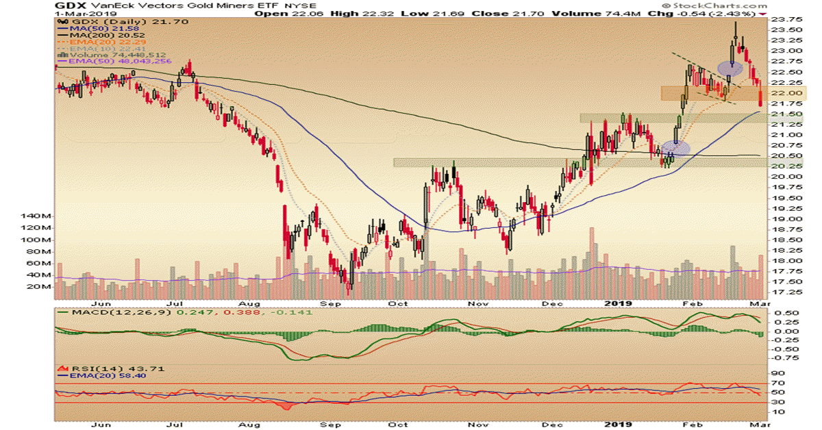 Gold Sentiment Lesson - INO.com Trader's Blog