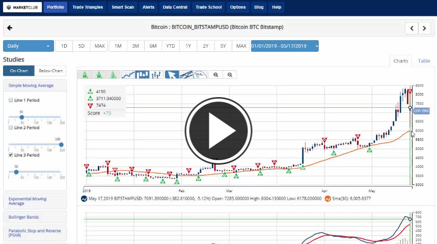 Bitcoin Suffers Its Biggest Loss Of The Year - INO.com Trader's Blog