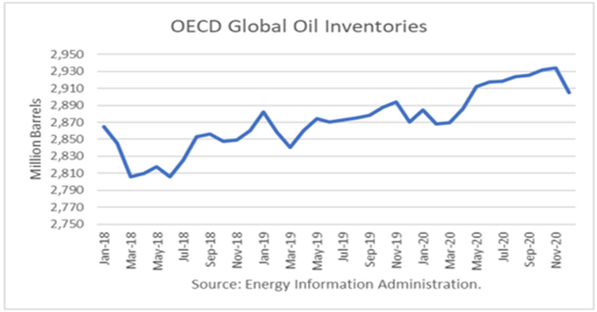 World Oil Supply And Price Outlook, May 2019 - INO.com Trader's Blog