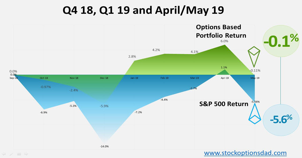 Options: How About Those Losing Trades and Managing Risk Profile? - INO ...