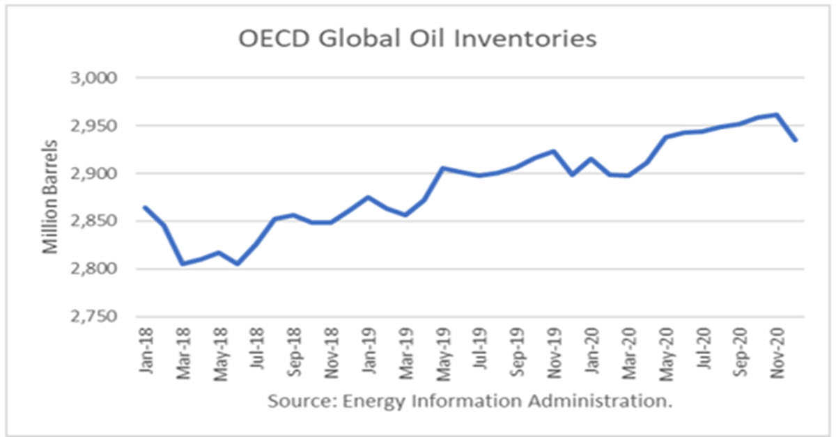 World Oil Supply And Price Outlook, July 2019 - INO.com Trader's Blog