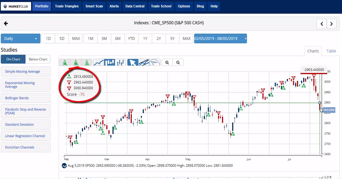 Trade Tensions Sink Stocks - INO.com Trader's Blog
