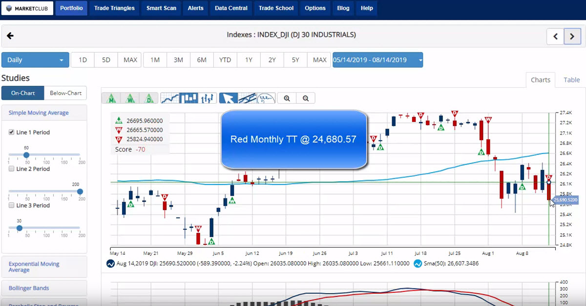 Stocks Tumble On Recession Warning - INO.com Trader's Blog