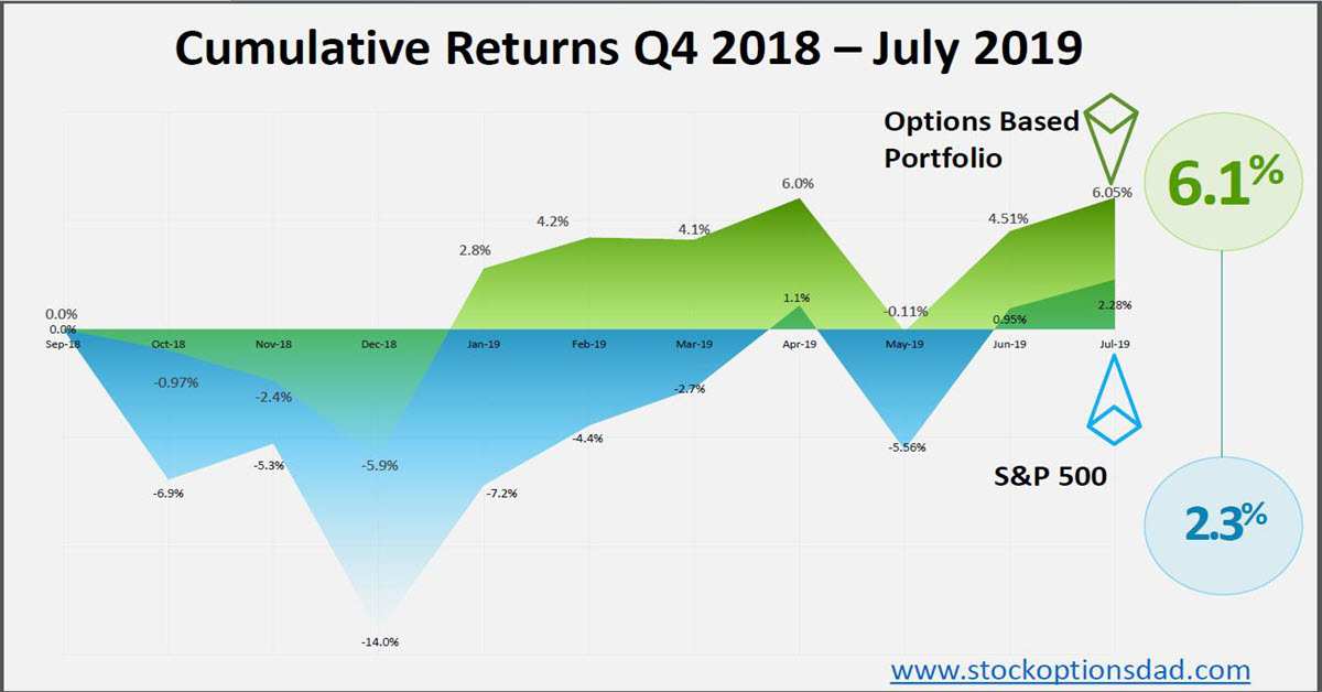 What Does Life Insurance Have To Do With Options Trading? - INO.com ...