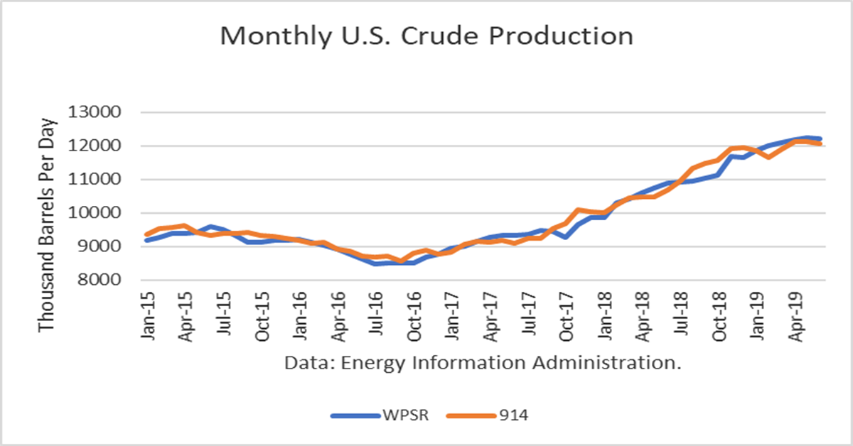 U.S. Crude Production Growth Paused In 1H19 - INO.com Trader's Blog