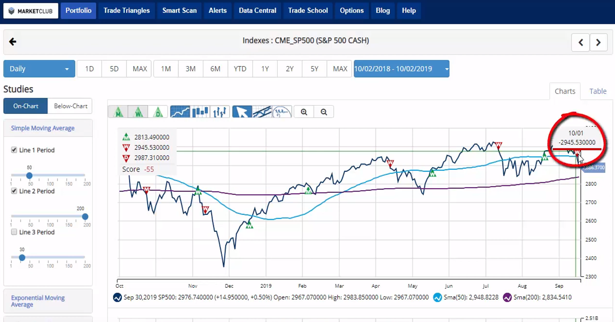 Q4, 2018: Is That You? - INO.com Trader's Blog