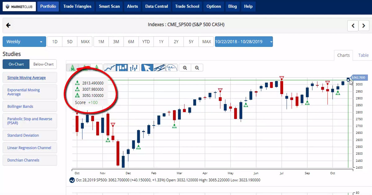 October Jobs Report Beats Expectations - INO.com Trader's Blog