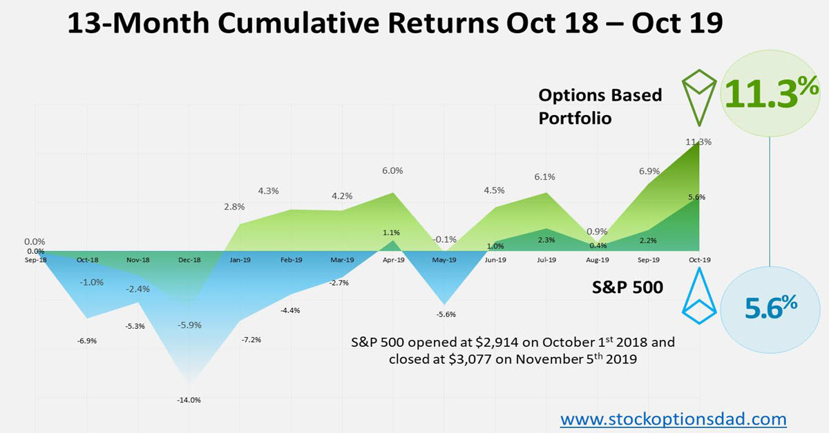 Options Trading And The Bull Market No One Saw Coming - INO.com Trader ...