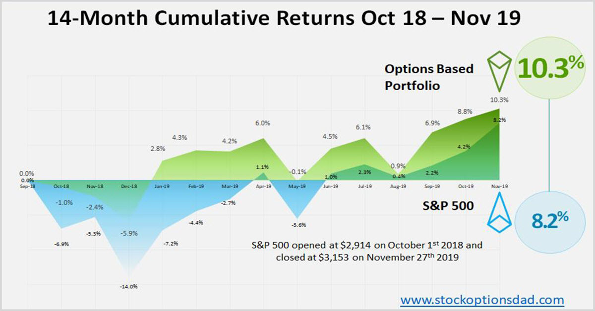 Brokers Go Commission Free - Options Paradise - INO.com Trader's Blog