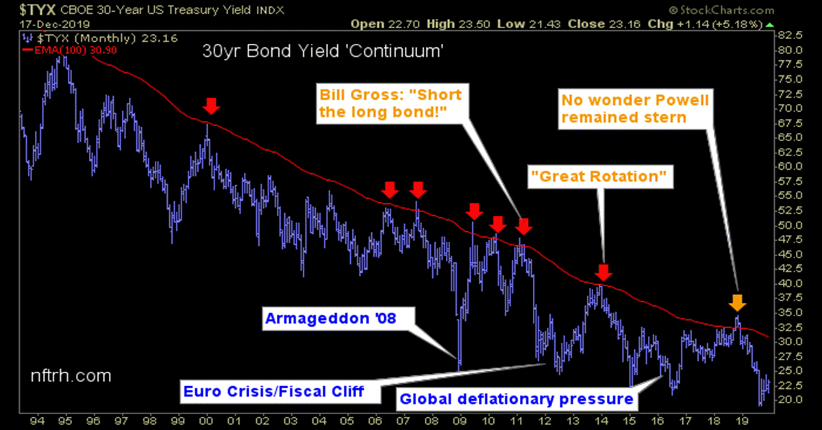 Wooing Inflation - INO.com Trader's Blog