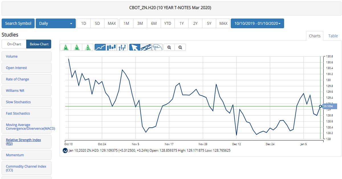 Weekly Futures Recap With Mike Seery - INO.com Trader's Blog