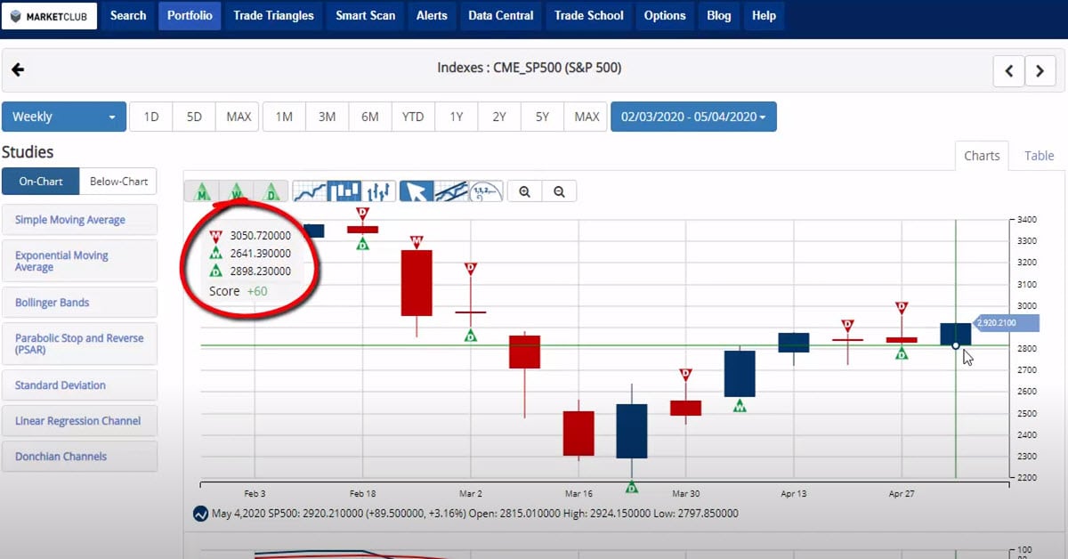 Is The Worst Behind Us? - INO.com Trader's Blog