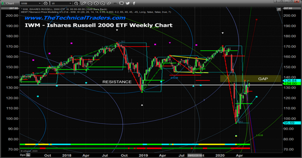 - INO.com Trader's Blog