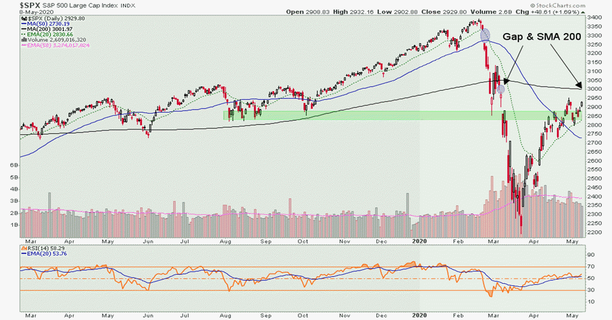 'Sentiment Event' Rally Grinds On - INO.com Trader's Blog
