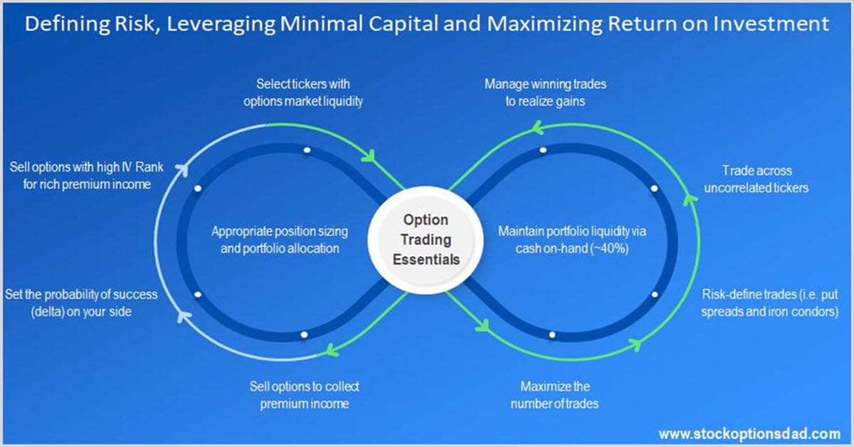 Options Trading - Diagonal Put Spreads - INO.com Trader's Blog
