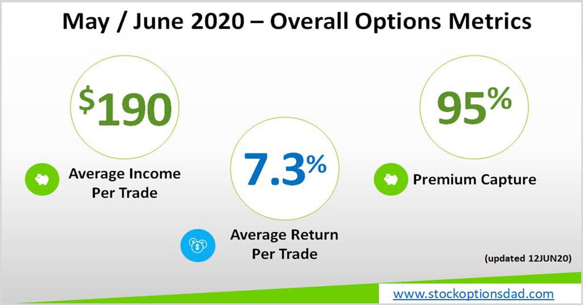 Options Trading - Diagonal Put Spreads Part 2 - INO.com Trader's Blog