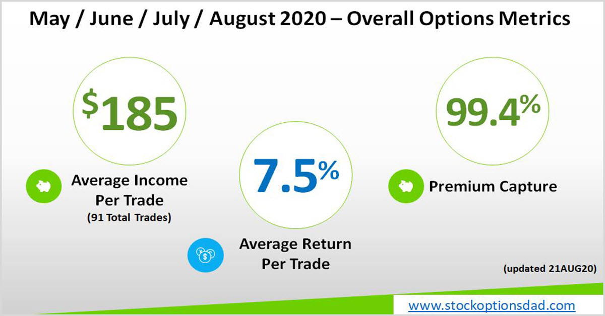 Options - How To Capture Over 100% Premium - INO.com Trader's Blog