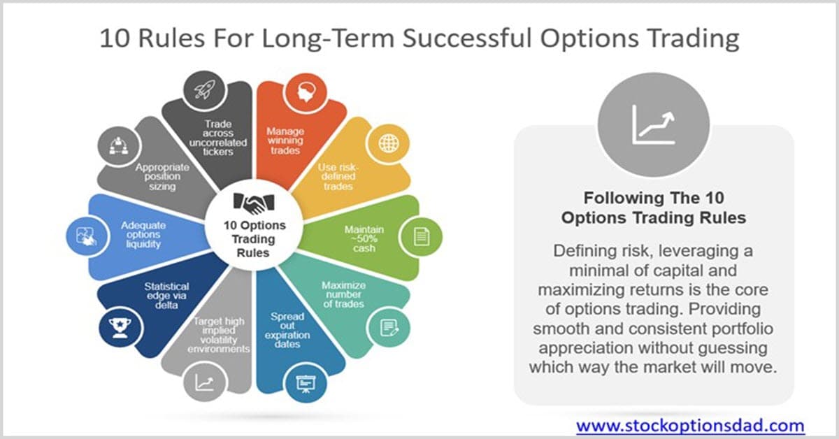 10 Essential Options Trading Rules - INO.com Trader's Blog