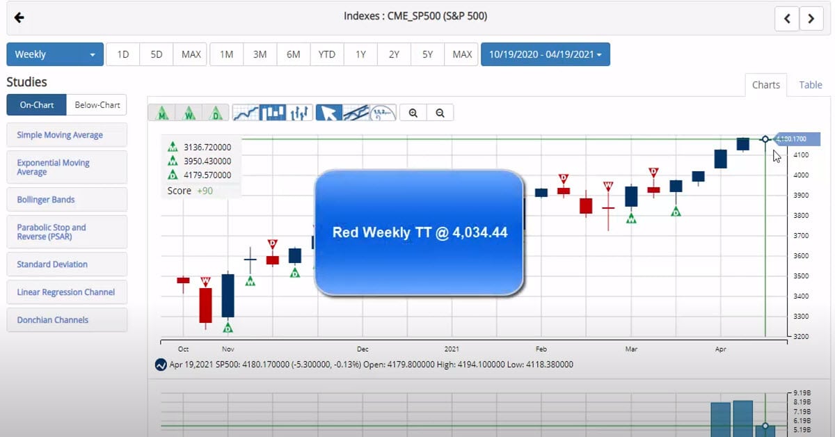 Stock Market Rallies To End Volatile Week - INO.com Trader's Blog