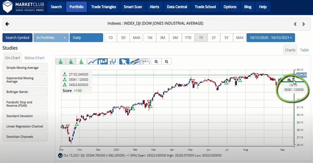 Strong Start To Earnings Season Boosts Stocks - INO.com Trader's Blog