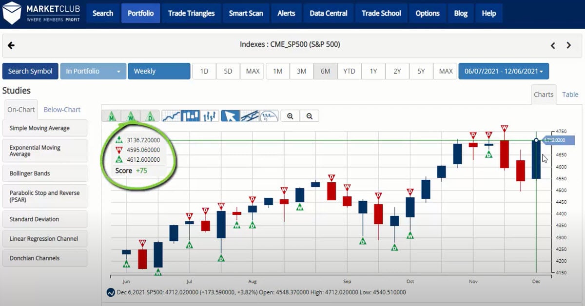 Despite Inflation Jump, Stocks Have Winning Week - INO.com Trader's Blog