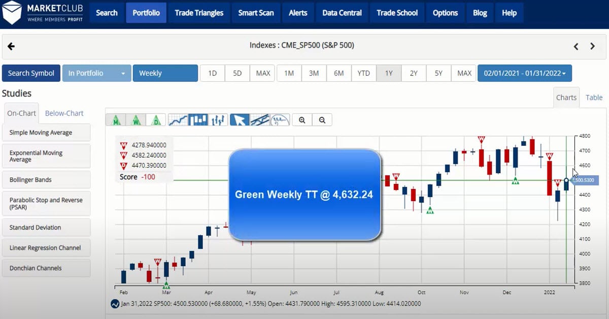 Stocks Post Best Week Of The Year - INO.com Trader's Blog