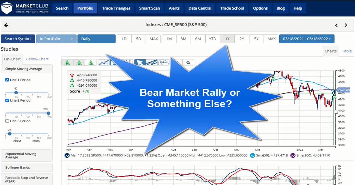 Bear Market Rally Or Something Else? - INO.com Trader's Blog