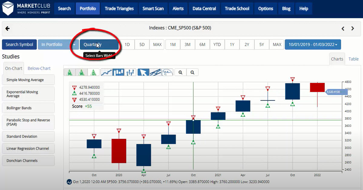 SPY Stock Price and News / SPDR S&P 500 ETF Trust (NYSE)