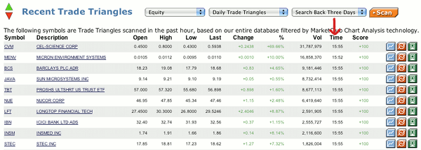 What does the "time" column tell me? - INO.com Trader's Blog
